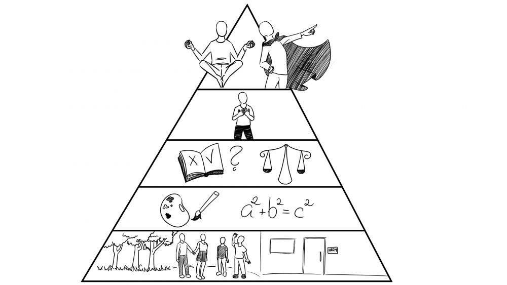 Die Dilts Pyramide und ihre Ebenen